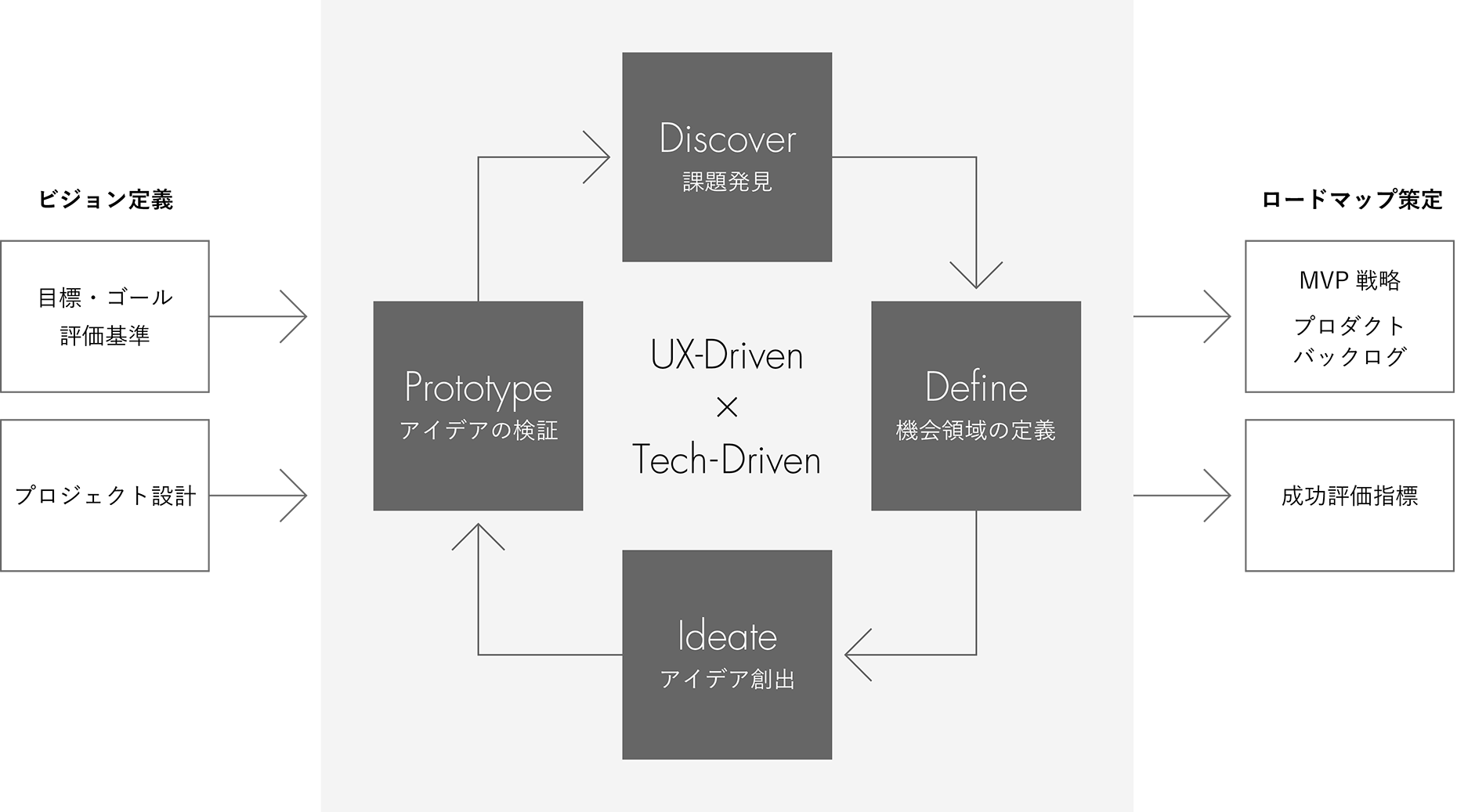 SERVICE | NRI | bit Labs